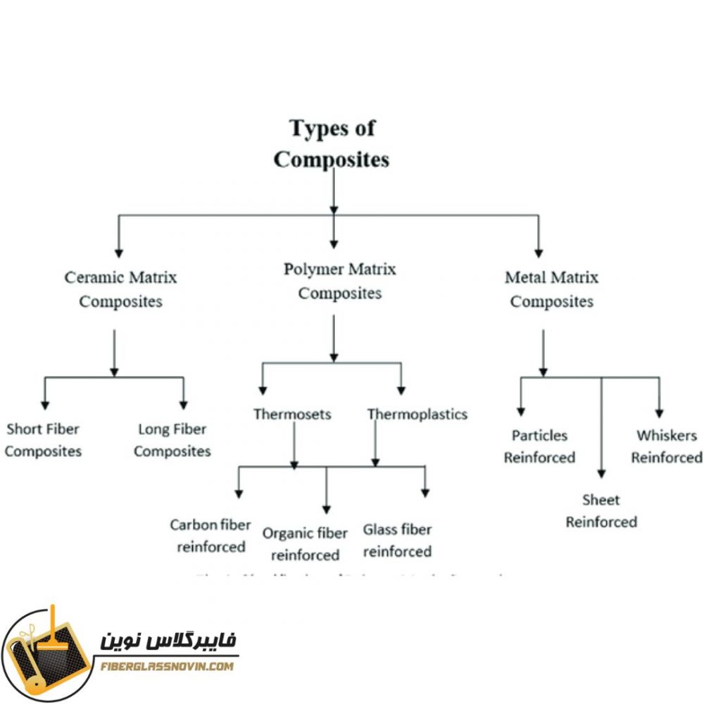 انواع کامپوزیتها فایبرگلاس نوین